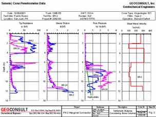 GEOCONSULT. Geotechnical Engineers